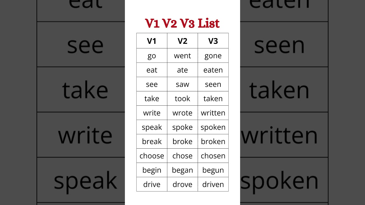 V1 V2 V3 Verb List, Essential English Verbs! V1, V2, V3 Explained 🚀Quick Grammar Guide