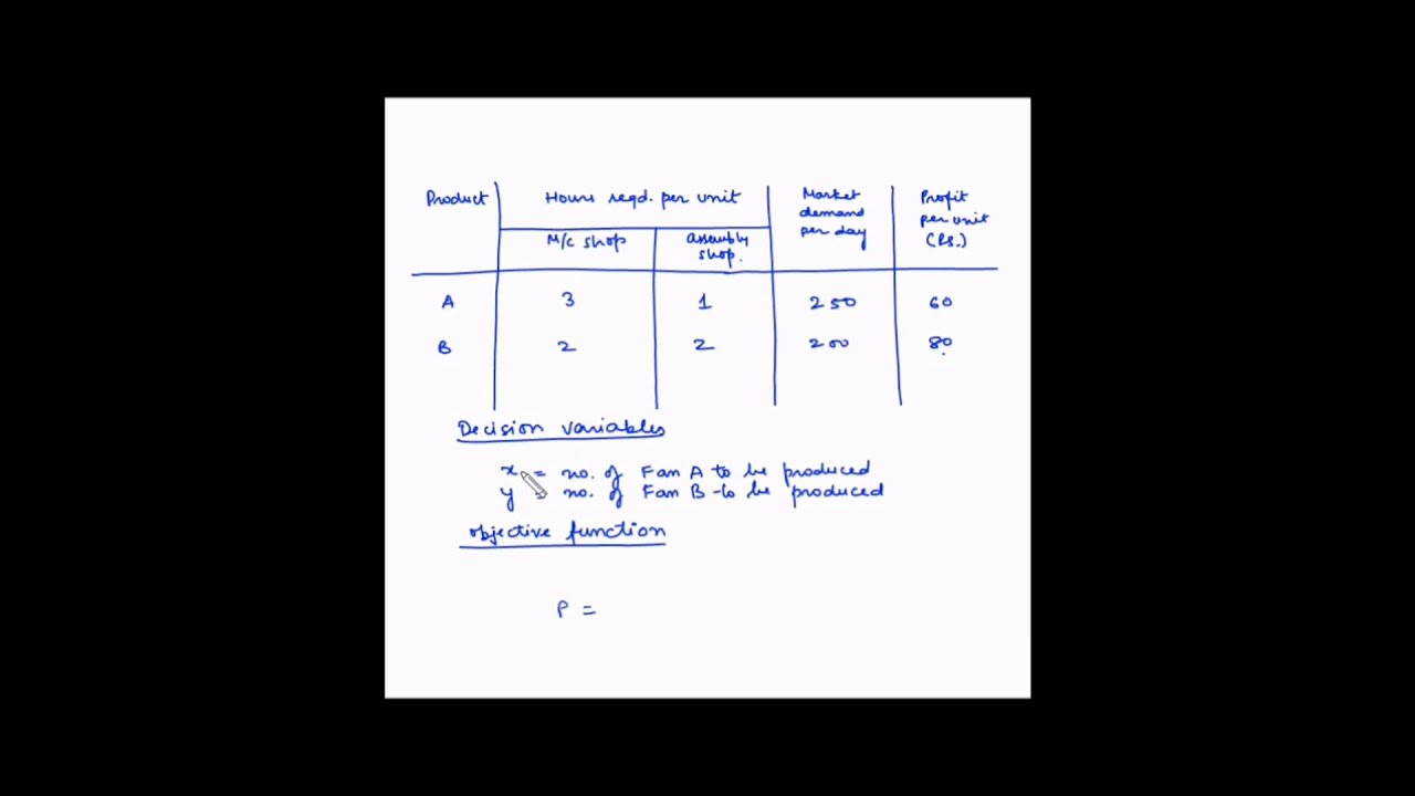 Linear Programming problem formulation - Example 1