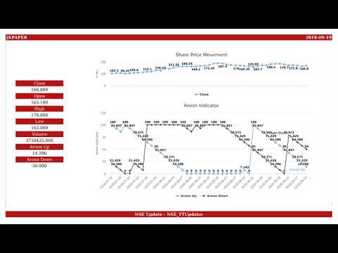 JK Paper, NSE ID - JKPAPER, BSE ID - 532162 Dt. 2018-09-19