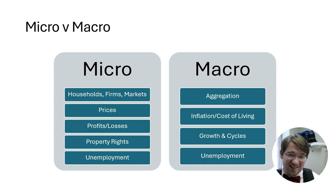 Video 1 – Welcome to Macroeconomics!