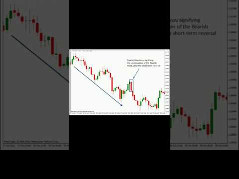 Candlestick Charts: Read & Understand 15 Amazing... #stockmarke shortvideo #sharemarket