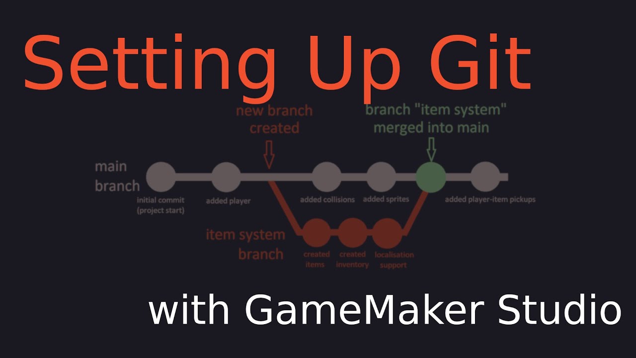 Setting Up Git with GameMaker