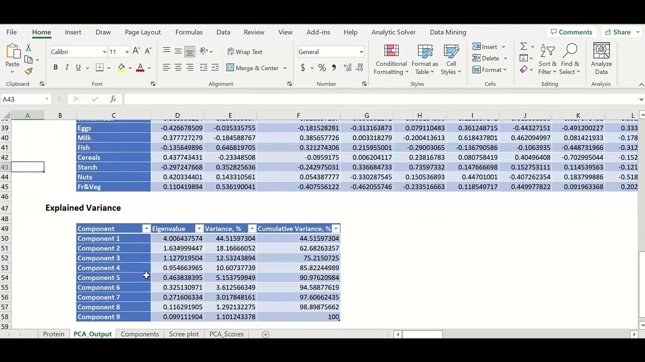 Principal Component Analysis with Excel Solver