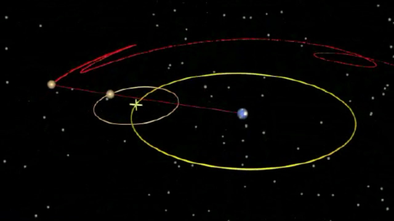 Geocentric Explanation for Retrograde Motion