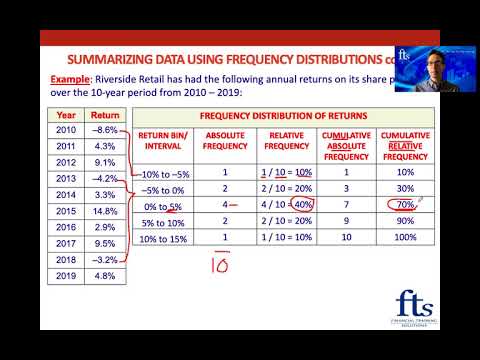 CFA Level 1- Organizing, Visualizing, and Describing Data - Part 2