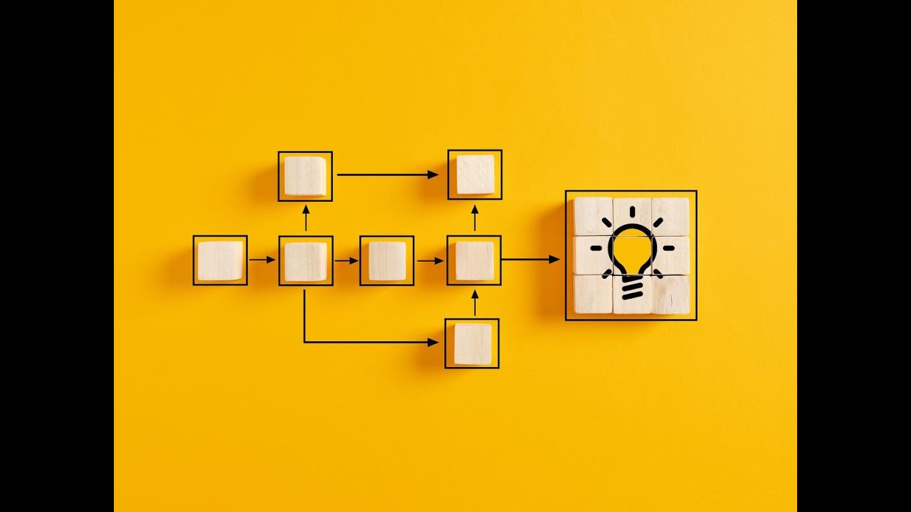 Creating Effective Order Management Process Flowchart For Businesses