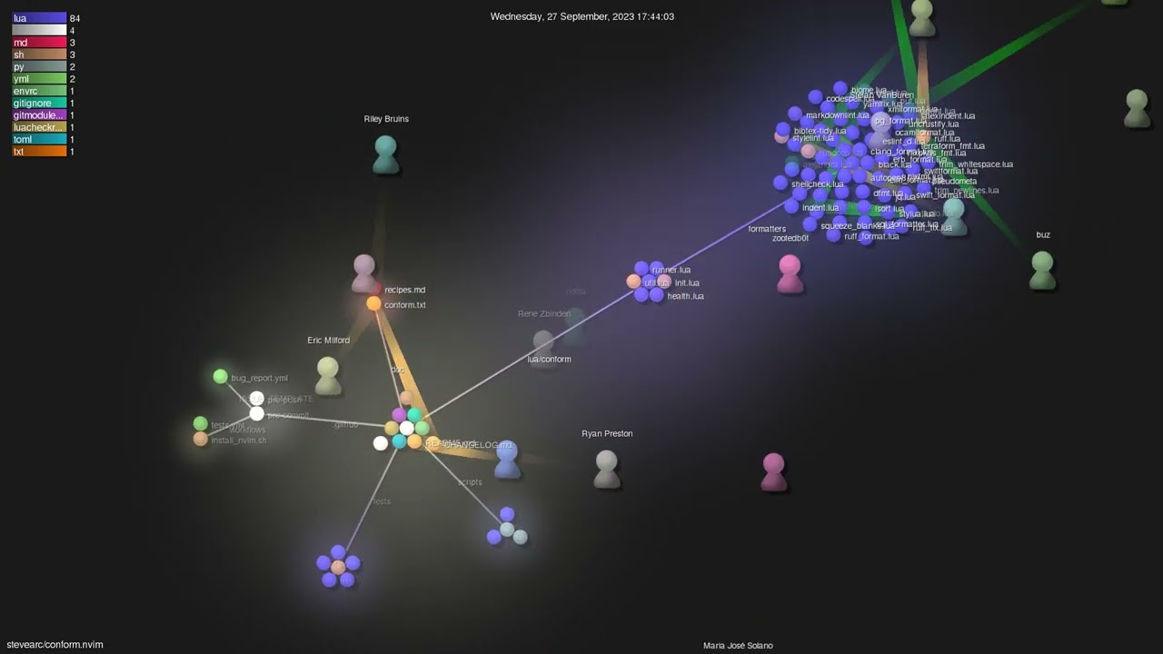 stevearc/conform.nvim - Gource visualisation