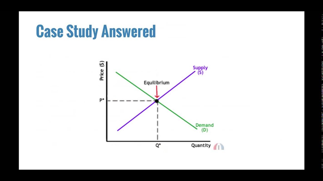 DECA BA Core: Economics Case Study