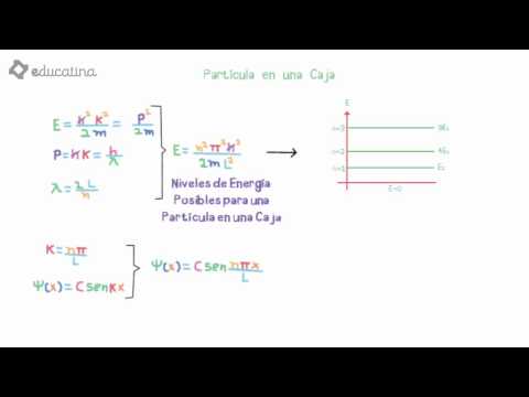 Educatina - Partícula en una Caja