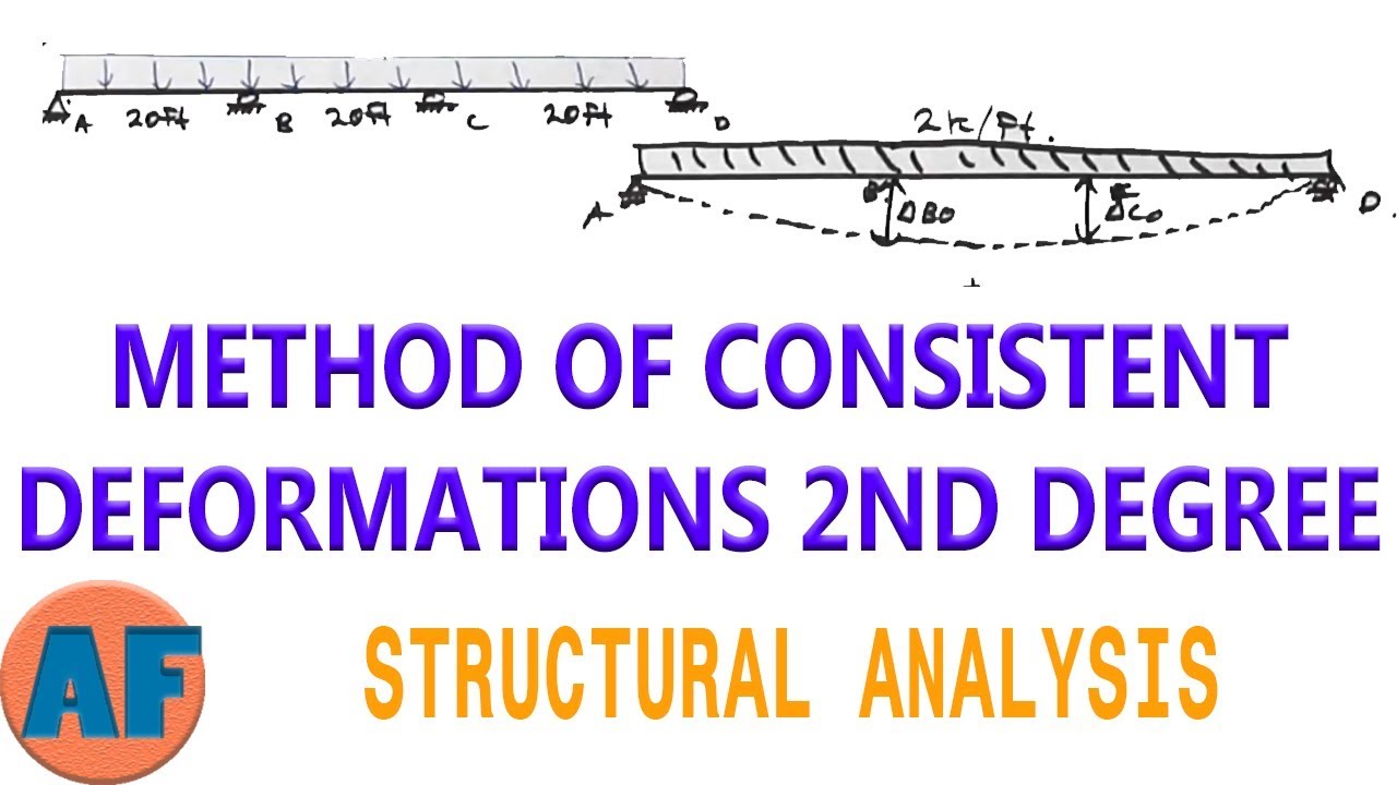 How to Use the Method of Consistent Deformations to Solve a 2nd Degree Indeterminate Beam