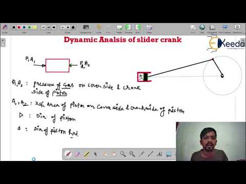 Dynamic Analysis of Slider Crank - Kinematic and Dynamics Analysis of Slider Crank - GATE Video ...