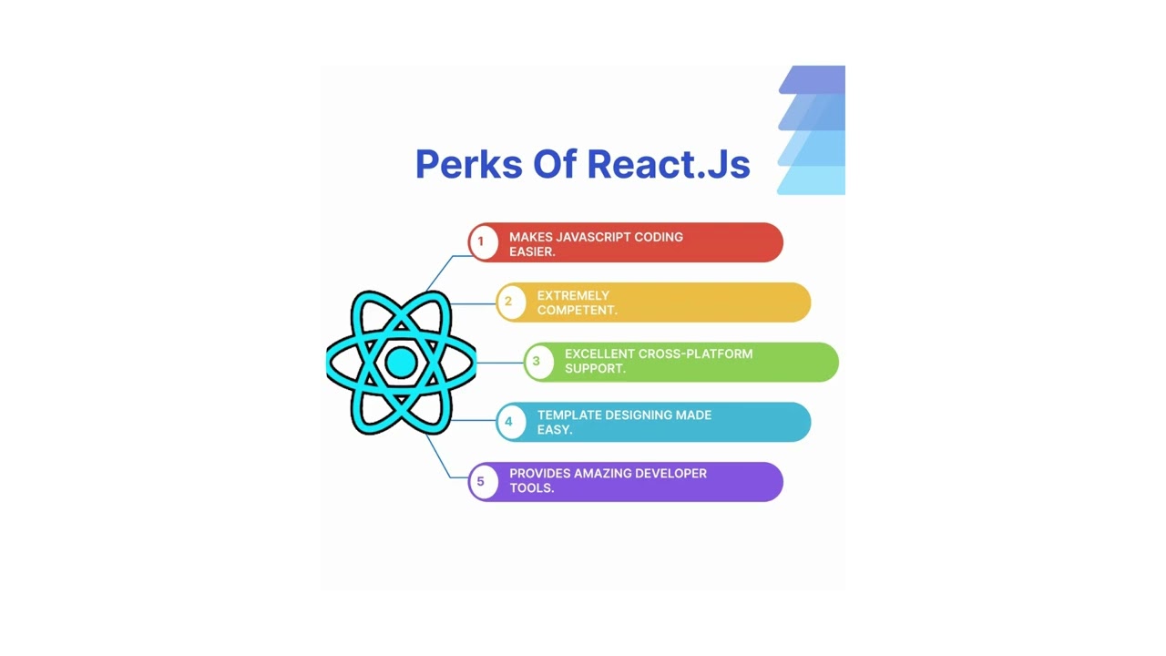 React JS Developer