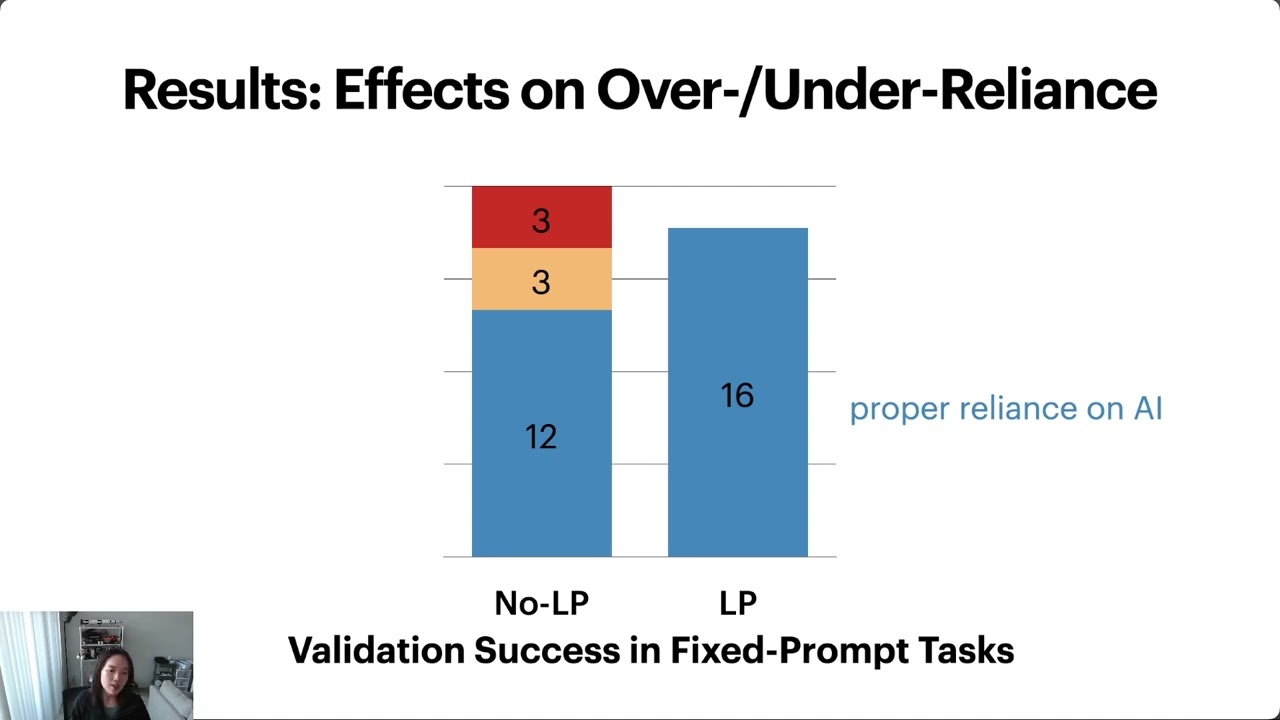 Validating AI-Generated Code with Live Programming