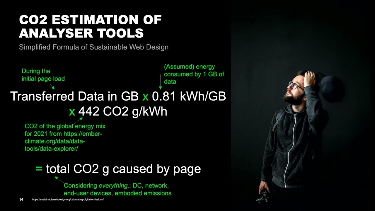 Fooled by the Website Carbon Calculator
