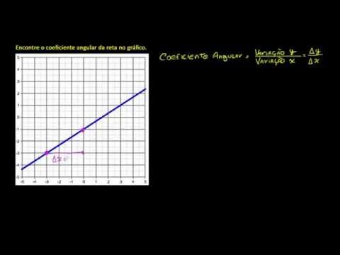 Exemplo resolvido: coeficiente angular a partir do gráfico (vídeo ...