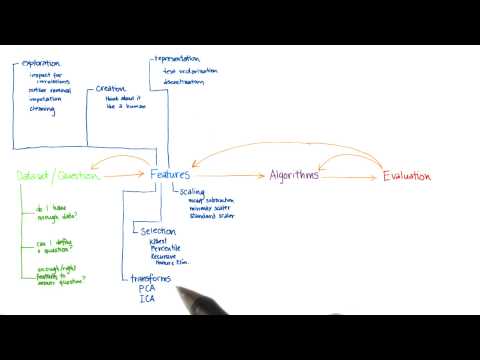 Learn Summary - Mind Luster