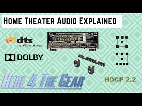 What is ARC, HDCP, HDMI, Dolby ATMOS, eARC - Home Theater Tech.