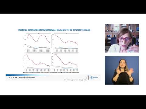 Prof.ssa Anna Teresa Palamara: Covid-19, dati monitoraggio regioni (16-22 maggio 2022)