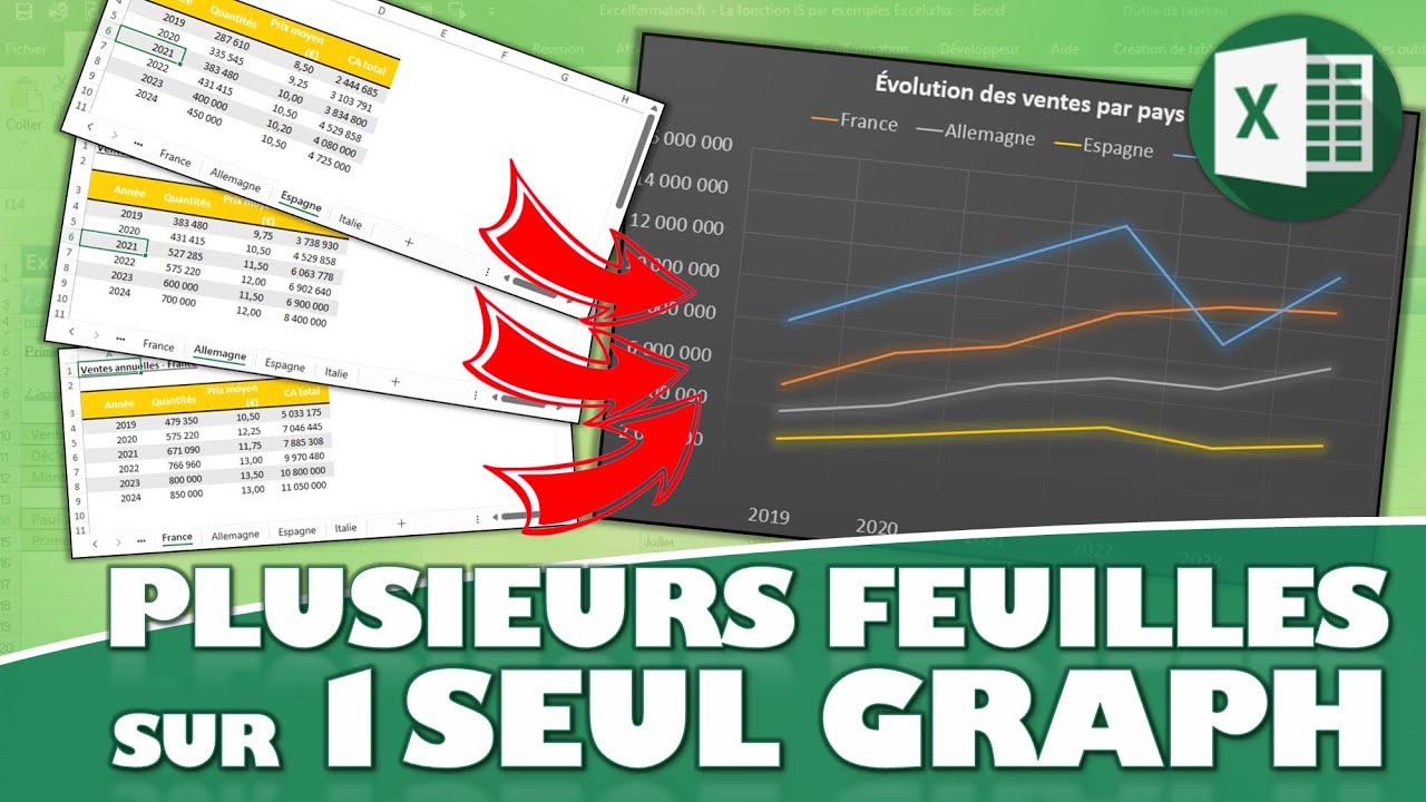 Concevoir un graphique sur Excel : le guide essentiel