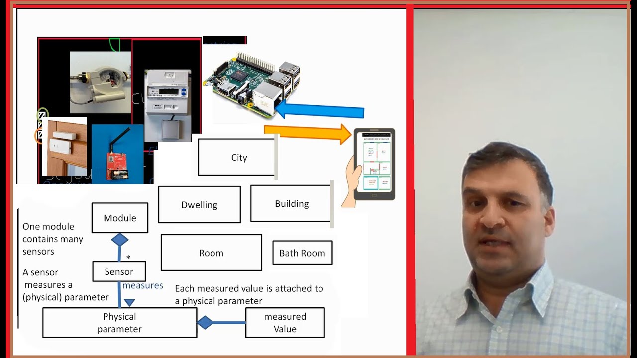 UML- Class Diagram - Exercise