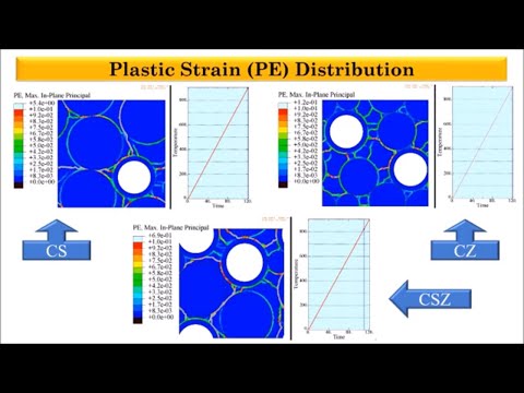 Finite Element Microstructural Analysis of Thermal Damage in High Volume Fraction RVE