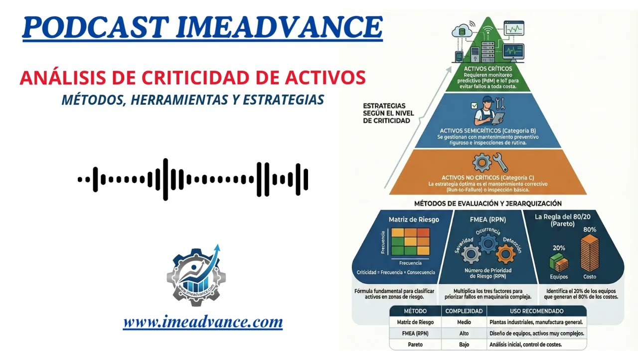 Gestión de Activos: Guía Paso a Paso para un Análisis de Criticidad Efectivo