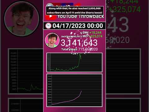 JackSucksAtLife's Growth in 2023 🏆 ▶ #shorts