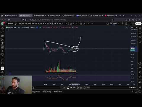 Bitcoin Cash BCH: Once In A Lifetime Event