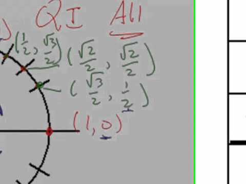 Trig-unit circle-1st Quad Chart.mp4