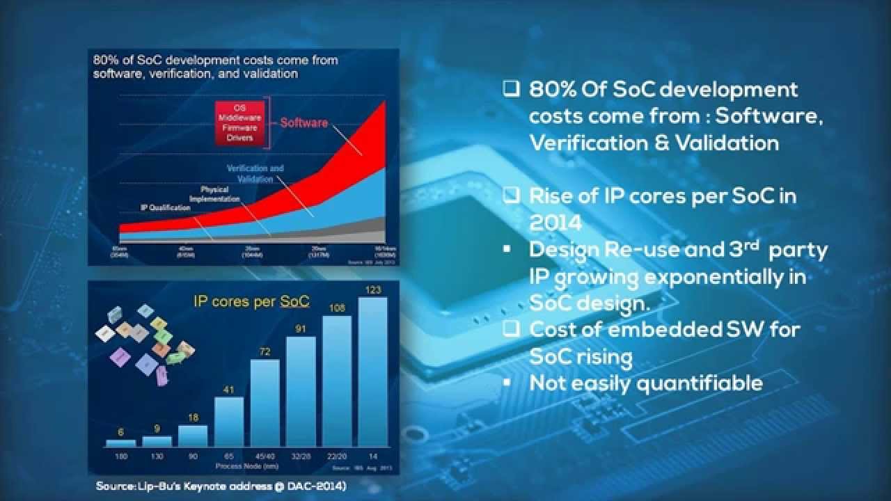 An overview of Vayavya's HW-SW interface specifications