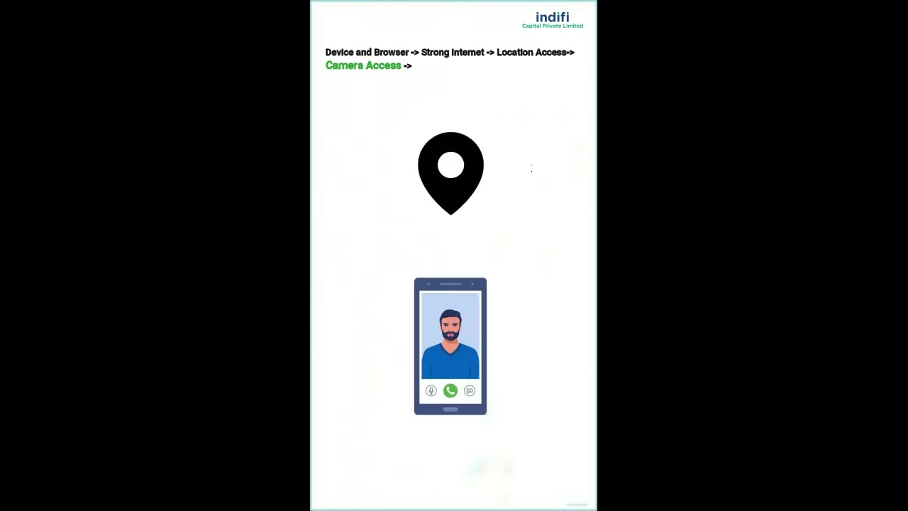 Video-Based Customer Identification - VCIP