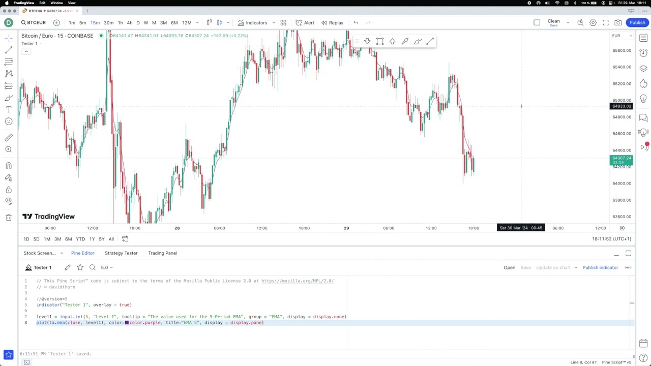 Adding Multiple EMA Indicators For Free On TradingView Using PineScript