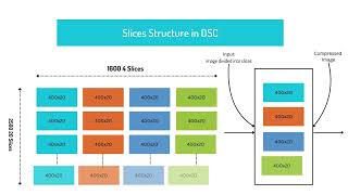 [FREE] How do you enable Display Stream Compression? - brainly.com