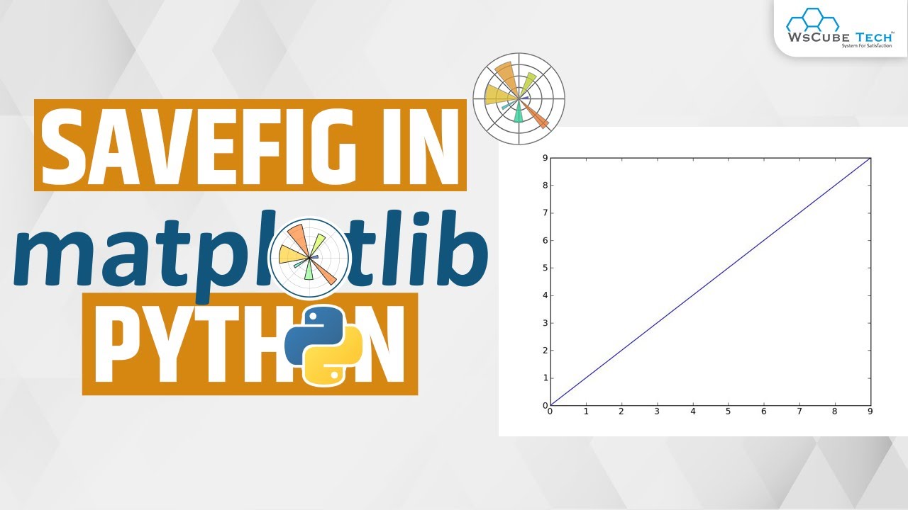 Matplotlib Savefig - How do I use Savefig in Matplotlib Python | Matplotlib Tutorial