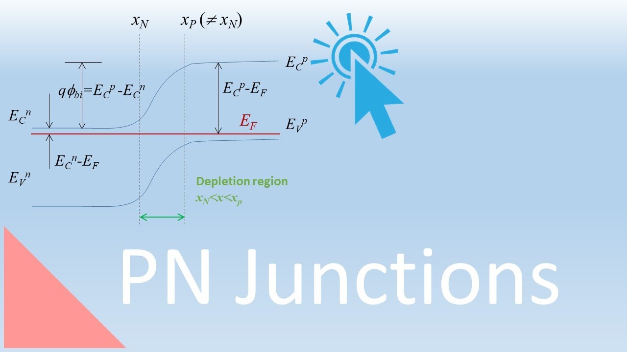 Forward Biased PN Junctions, Lecture 32