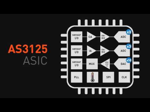 AS3125-SDK Sensor Development Kit Trailer