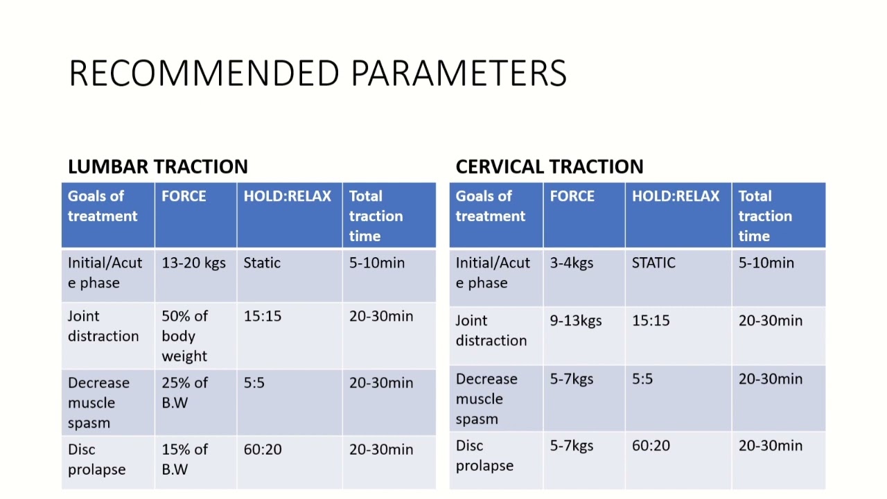 Recommended Parameters for Traction