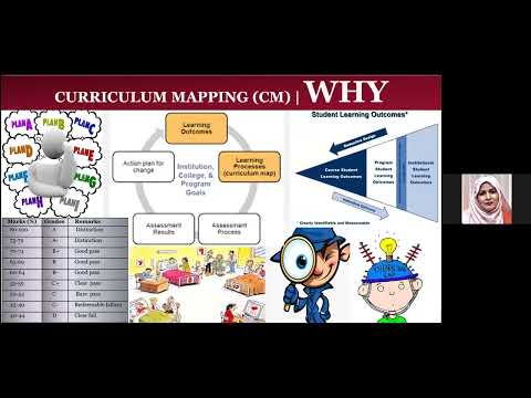 MedEd Webinars - Curriculum Mapping: What; When; Why ... How