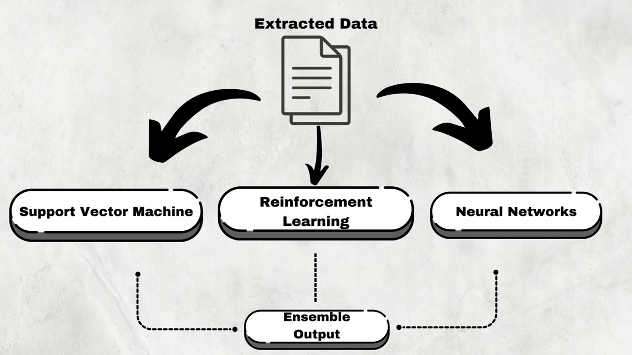 Similar Document template matching algorithm