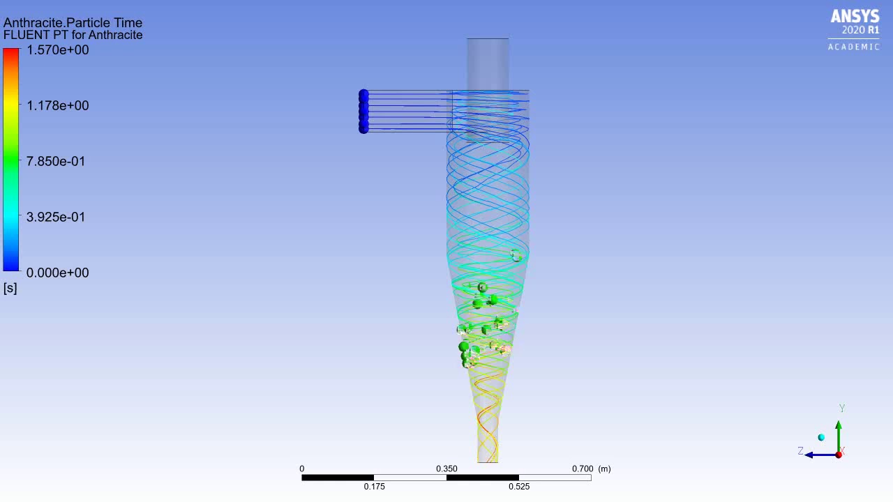 Case 7, Particle Tracking
