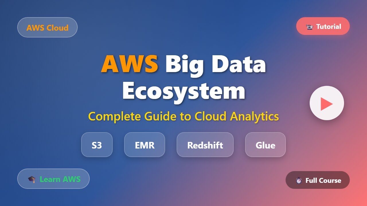 AWS Big Data Ecosystem Explained for Beginners (2025)