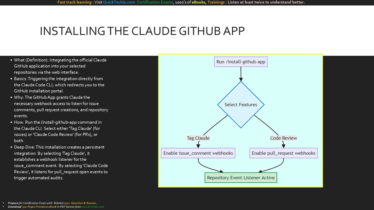 Module 70 GitHub Integration Mastery Autonomous Issue Resolution with Claude Code