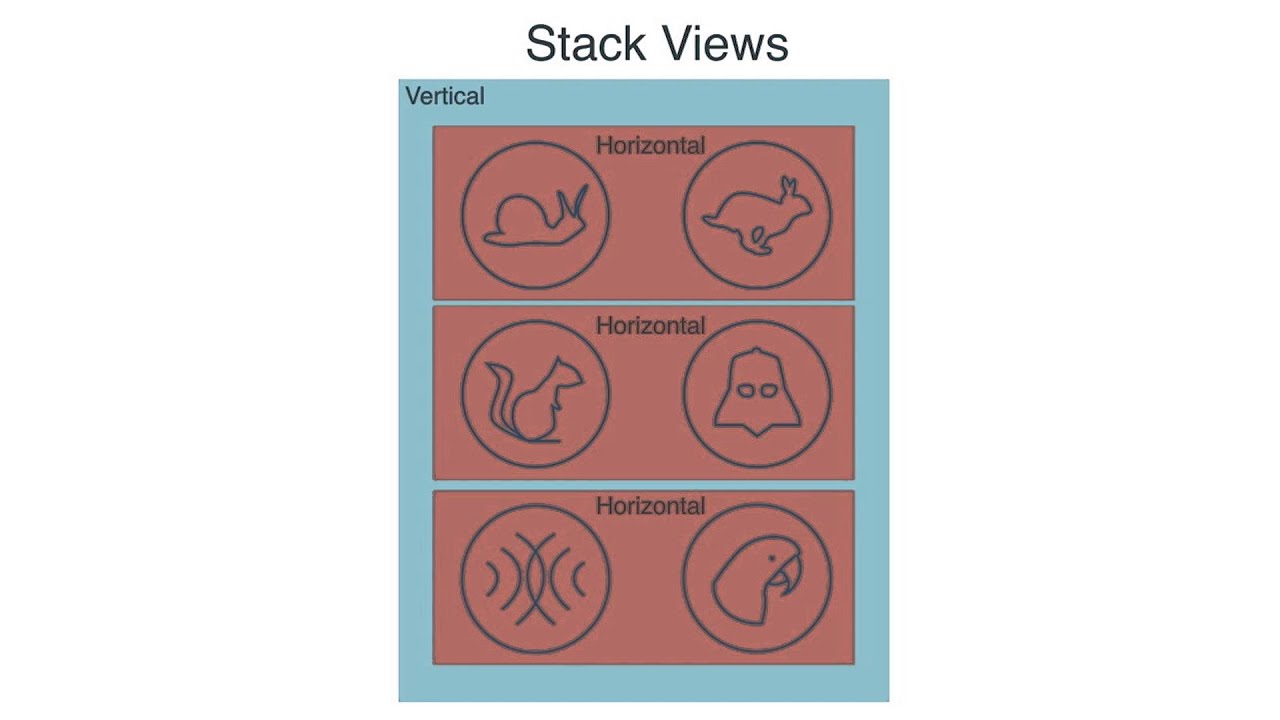 StackViews as a Concept