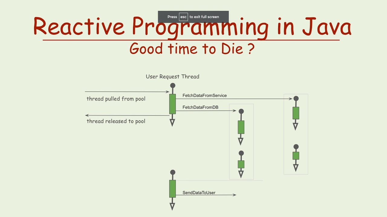 Java Virtual Threads - Reactive Programming Killer?
