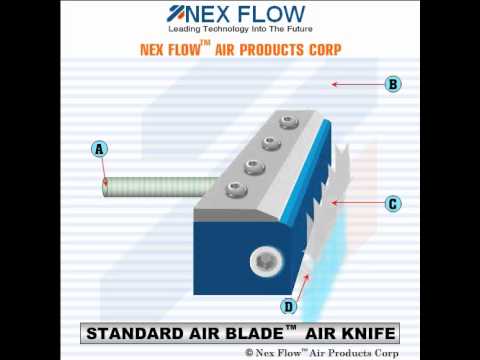 Air Knives at Best Price in India