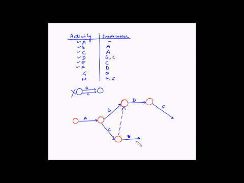 Project Management - Network diagram - Example 2