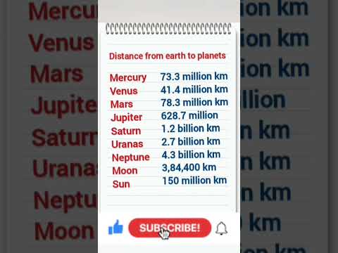 Planet Distance Race! ???? Who's Farthest? #Shorts #PlanetRanking