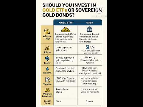 Gold ETF vs Gold Bonds