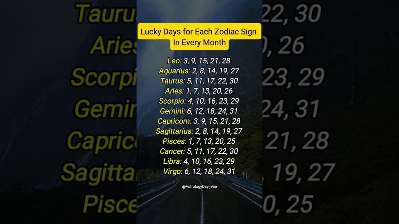 Lucky Days for Each Zodiac Sign In Every Month | Don’t Miss Your Lucky Moment #zodiac #astrology