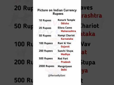 ????Picture Indian Currency Rupees❓️image indian currency rupees #gk